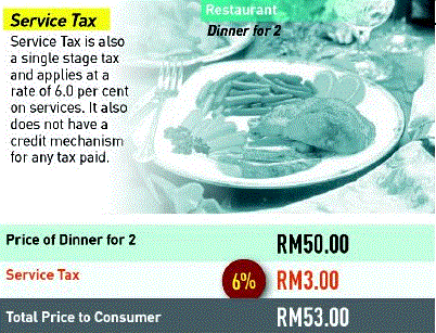 BRO Software : SST Guide Documentation